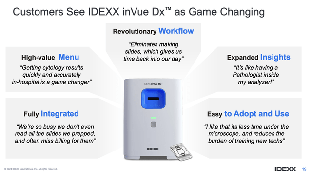 IDEXX Stock: A Closer Look At One Of The Market's Best Compounders ...