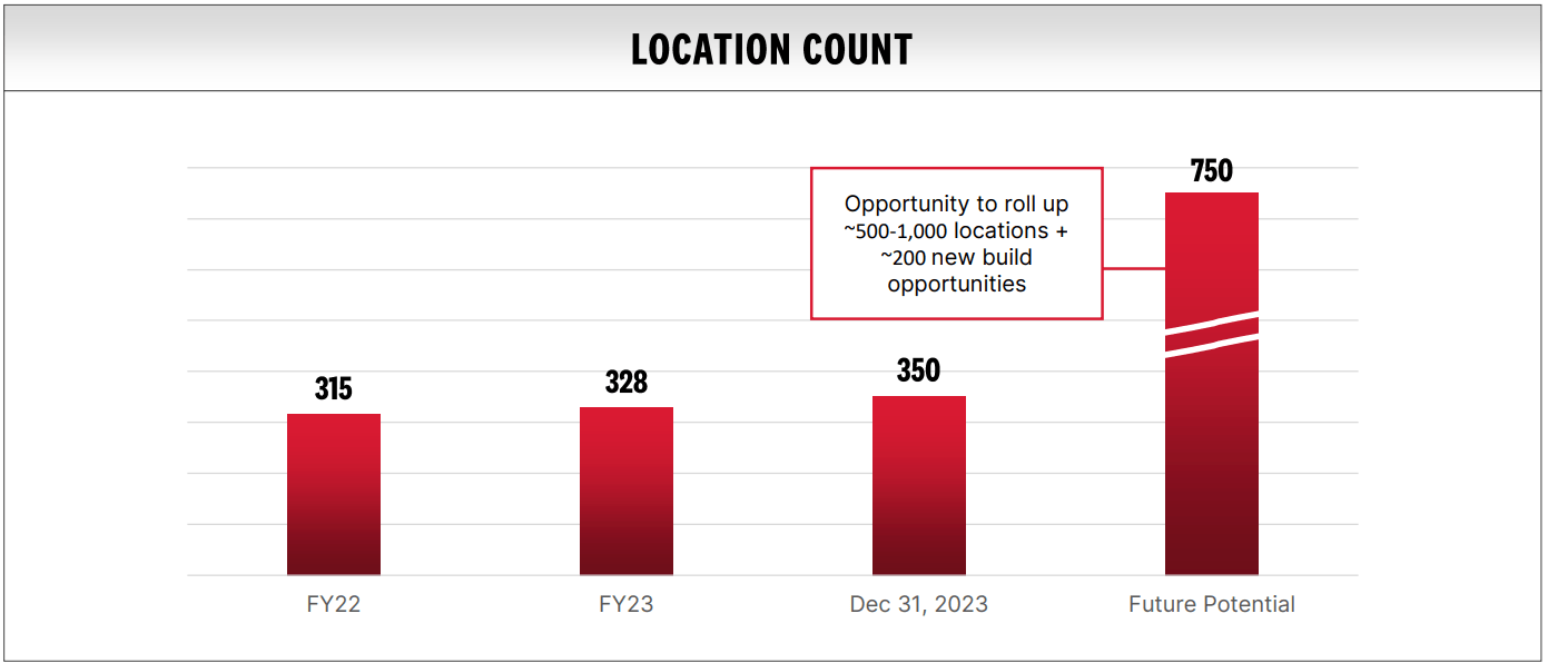 Bowlero Q2 2024 Earnings: Time To Take Profits (NYSE:BOWL) | Seeking Alpha