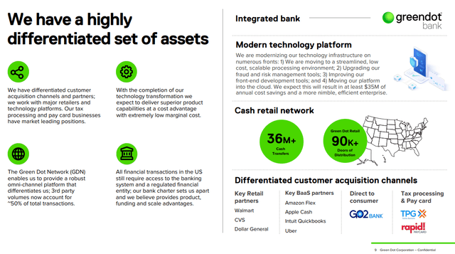 Green Dot: Cheap With Some Caveats (NYSE:GDOT) | Seeking Alpha