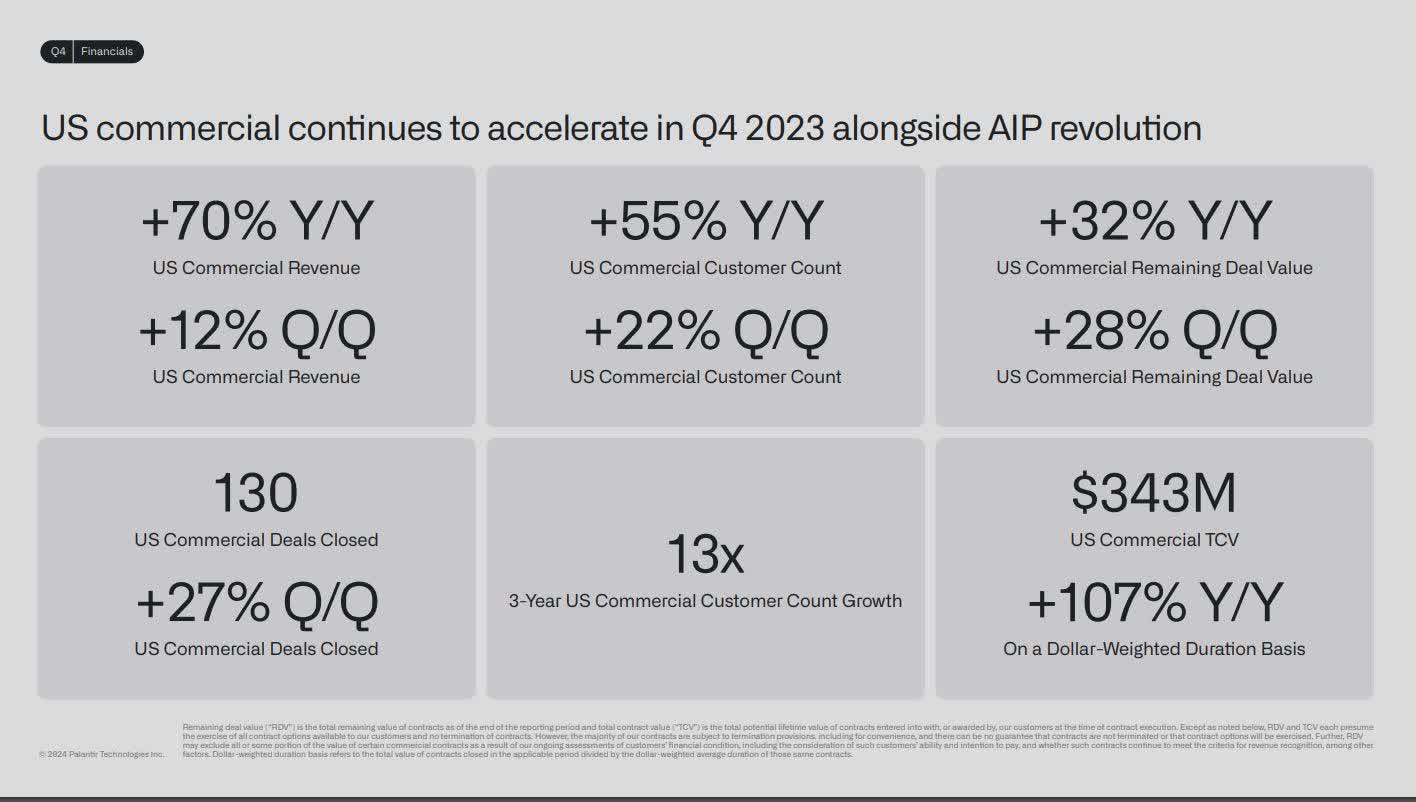 Palantir Q4: Boot Camp Sales Model Make It A Game-Changing AI Software ...