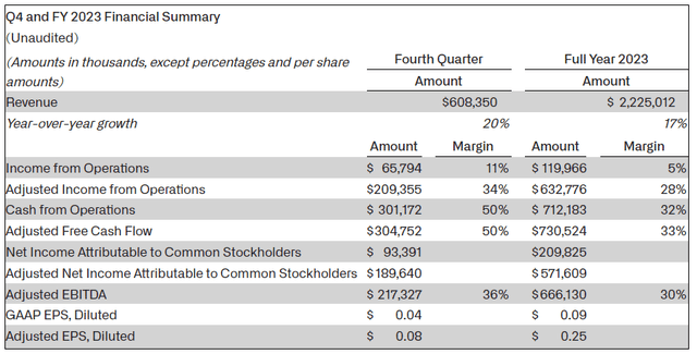 Palantir: Q4 Earnings Supercharge The Bullish Case (NYSE:PLTR ...