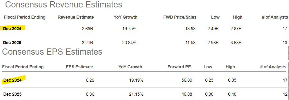 Palantir: Q4 Earnings Supercharge The Bullish Case (NYSE:PLTR ...