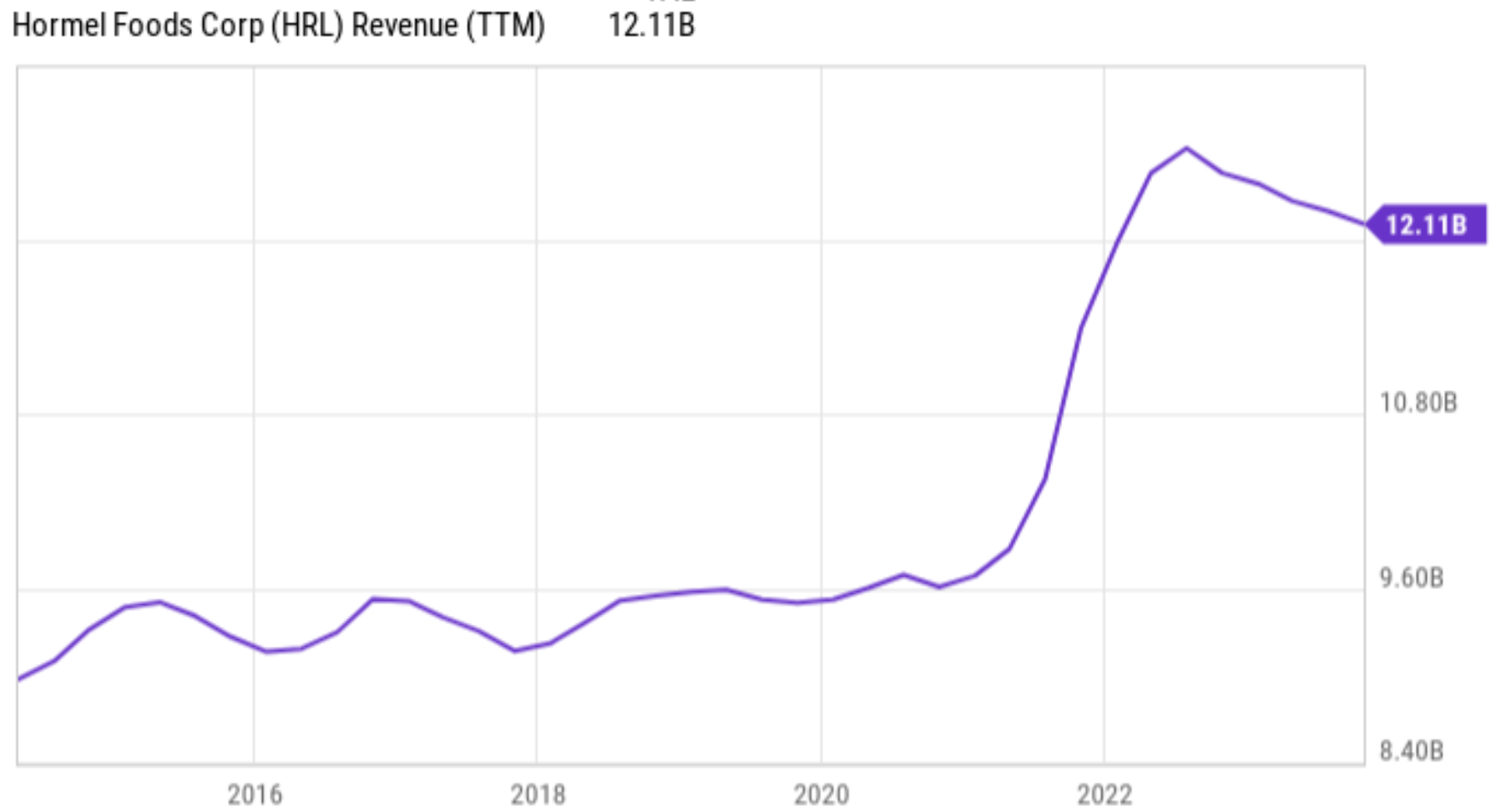 Hormel: Discounted Dividend King With Historically High Yield (NYSE:HRL ...