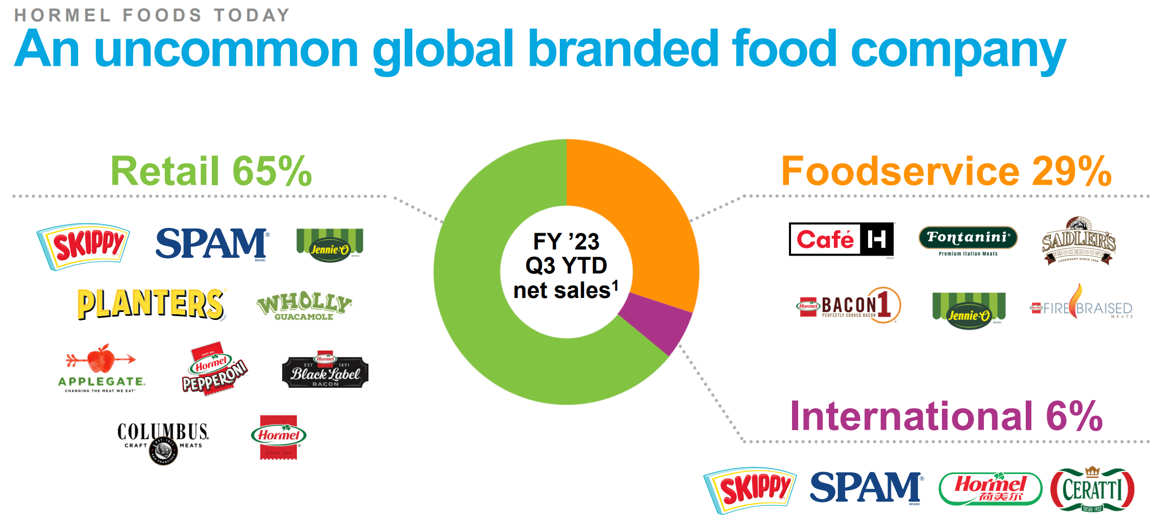 Hormel: Discounted Dividend King With Historically High Yield (NYSE:HRL ...