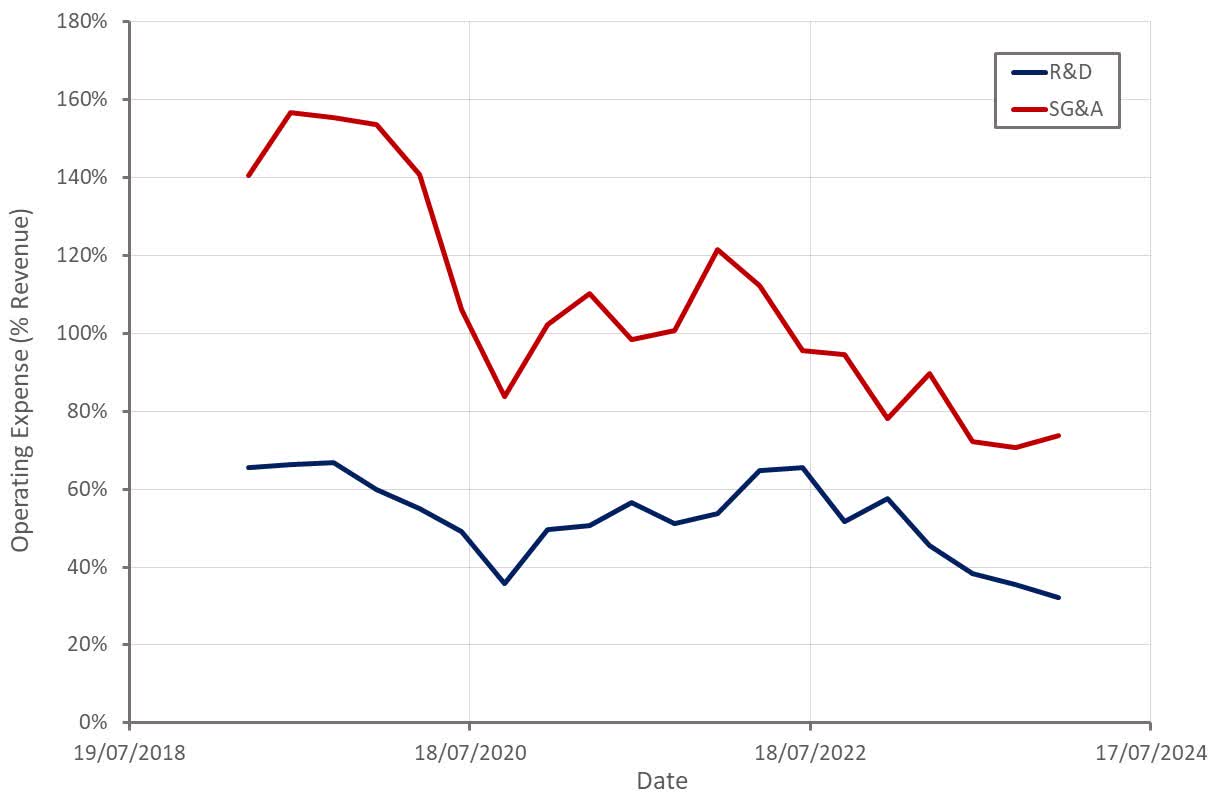 Twist Bioscience Stock: Near-term Upside Potential Limited | Seeking Alpha