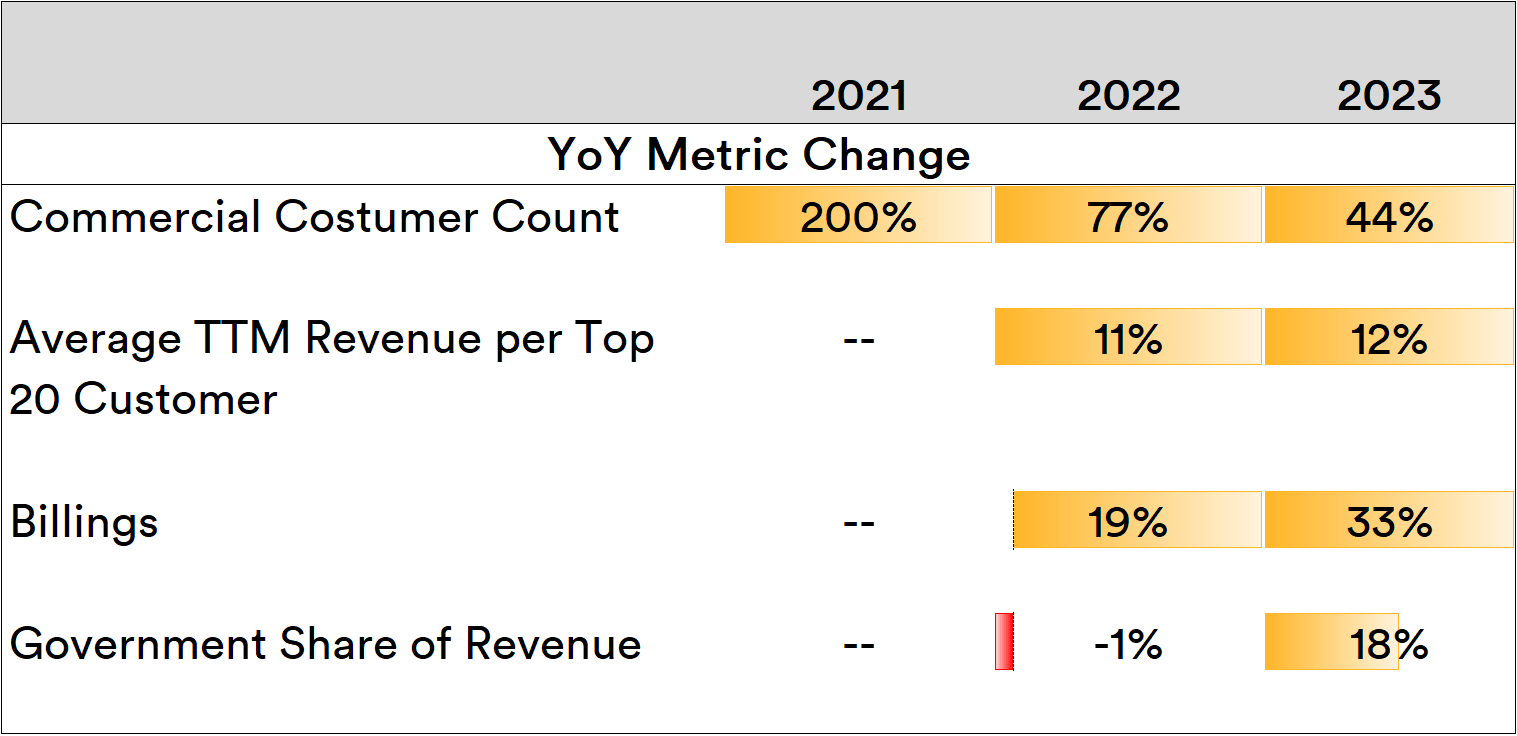 Palantir Q4: Public Sector Revenue Streams Provide Strong Tailwinds ...