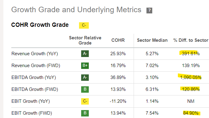 Why Coherent Stock Is A Buy Despite Rising Nearly 20% (NYSE:COHR ...