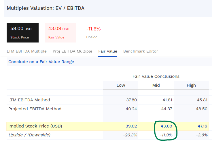 Why Coherent Stock Is A Buy Despite Rising Nearly 20% (NYSE:COHR ...