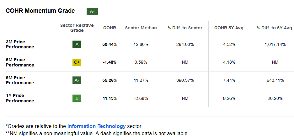 Why Coherent Stock Is A Buy Despite Rising Nearly 20% (NYSE:COHR ...