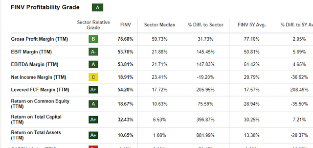 FinVolution: Remains A Long-Term Bullish Play (NYSE:FINV) | Seeking Alpha