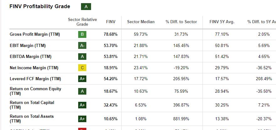 FinVolution: Remains A Long-Term Bullish Play (NYSE:FINV) | Seeking Alpha