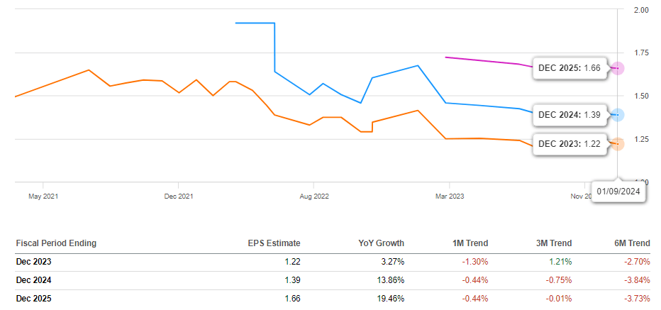 FinVolution: Remains A Long-Term Bullish Play (NYSE:FINV) | Seeking Alpha