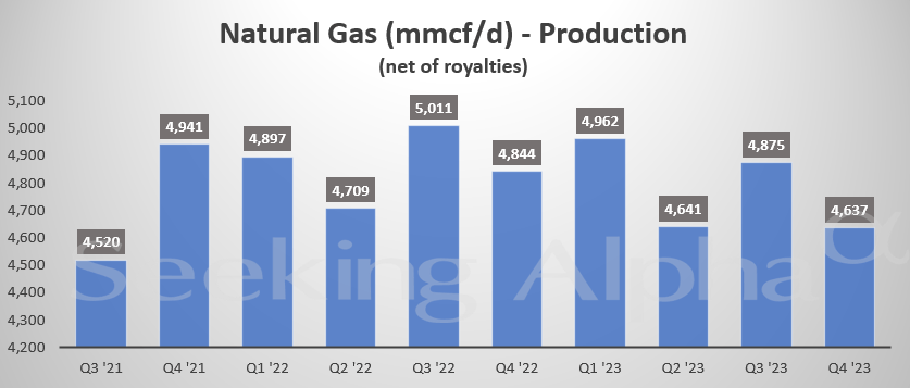 BP in charts: Gas and low-carbon energy revenue and production slide Y ...
