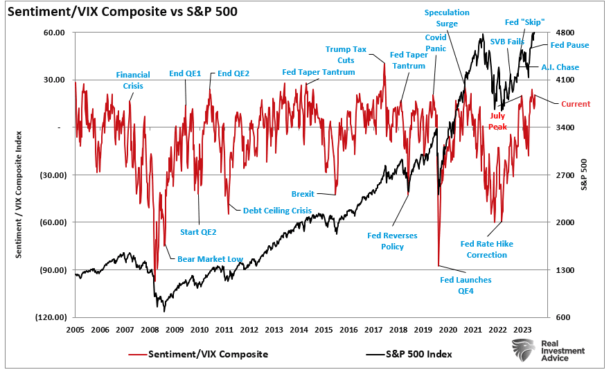 S&P Index Set To Hit 5000 As Bull Run Continues (SPX) | Seeking Alpha