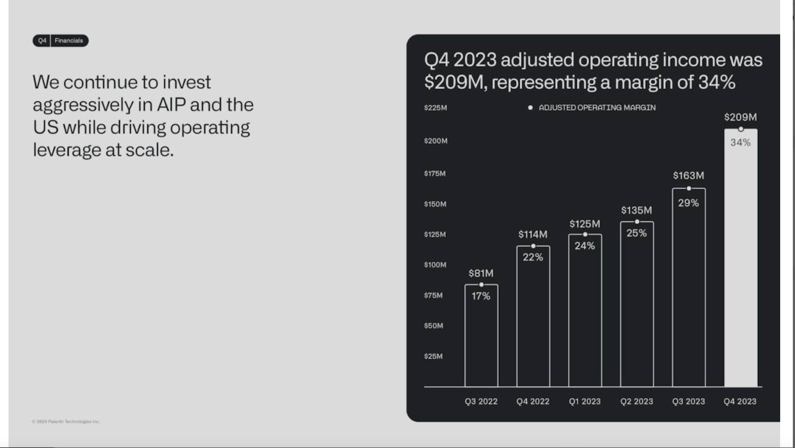 Palantir Q4: This Rally Is Just Getting Started (NYSE:PLTR) | Seeking Alpha