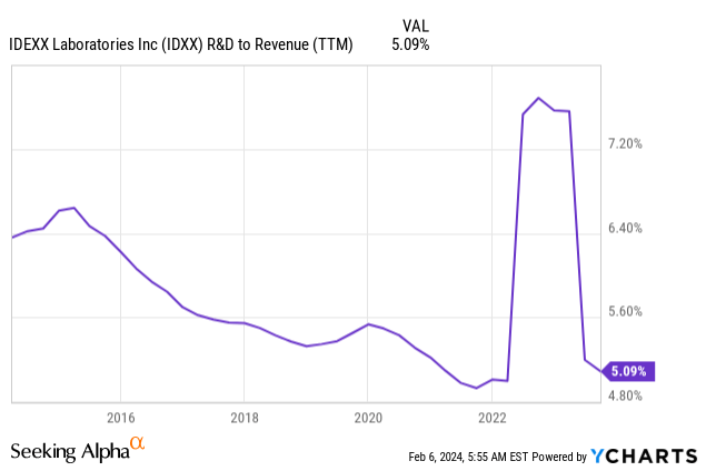 IDEXX Stock: A Closer Look At One Of The Market's Best Compounders ...