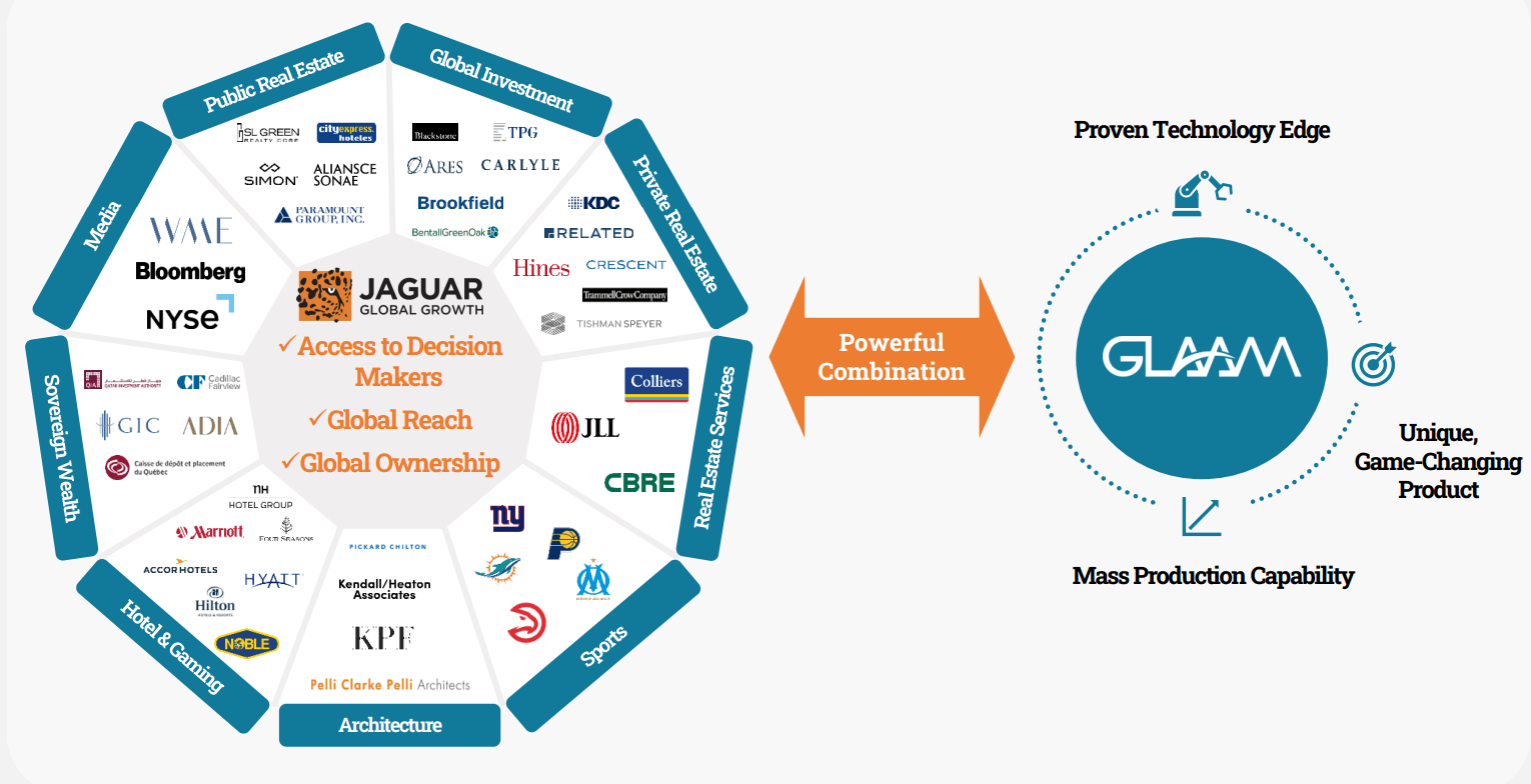 Captivision: A Wide-Moat, Mature And Well-Funded Product Company To ...