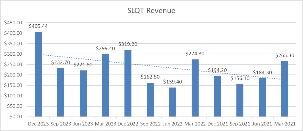 SelectQuote: Strong Q2 Revenue Growth, Retaining My Hold Rating (SLQT) | Seeking Alpha