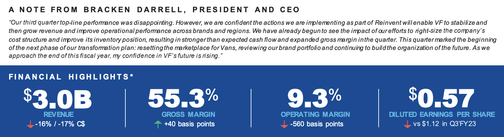 V.F. Corporation: Struggles, Failure Risks, But Glimmers Of A ...