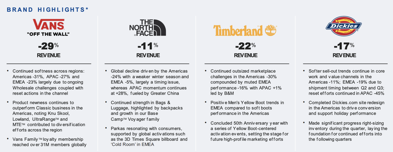V.F. Corporation: Struggles, Failure Risks, But Glimmers Of A ...