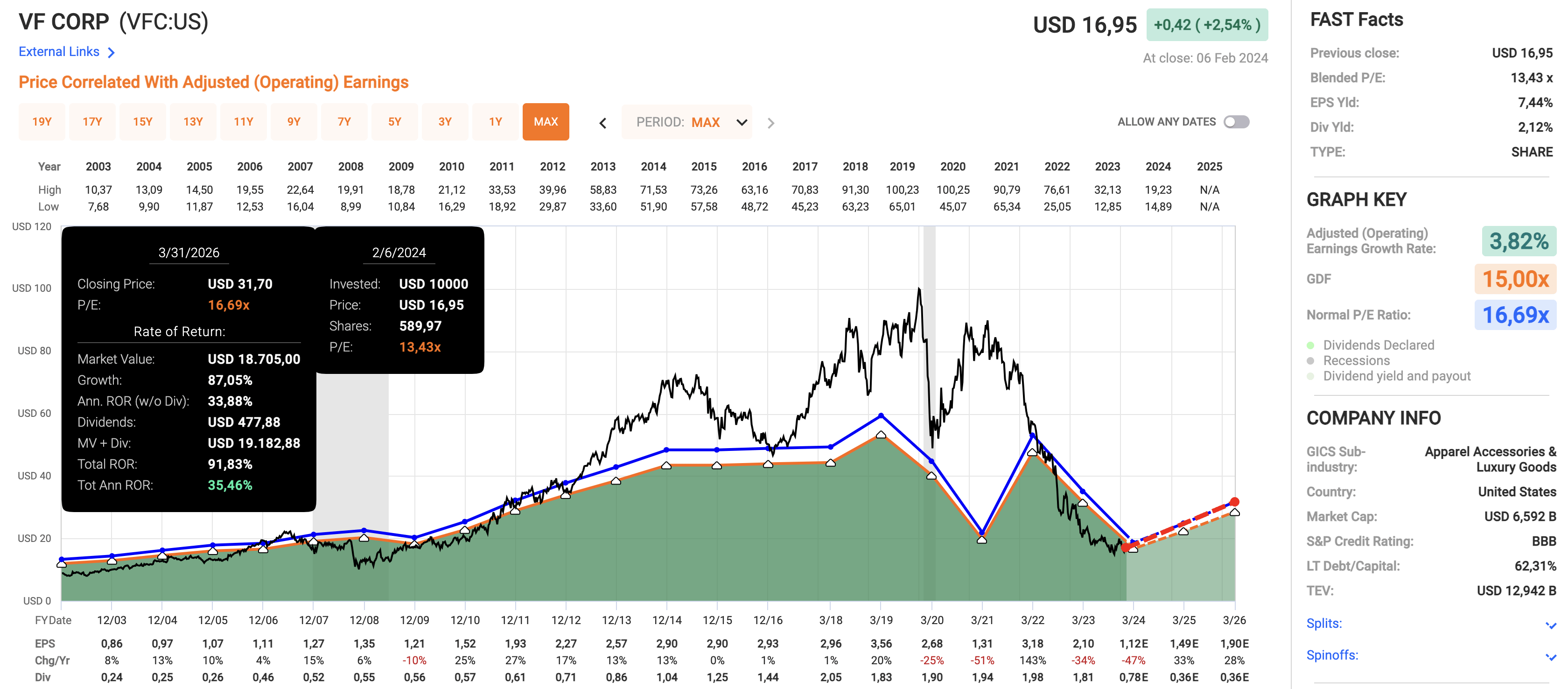 V.F. Corporation: Struggles, Failure Risks, But Glimmers Of A ...