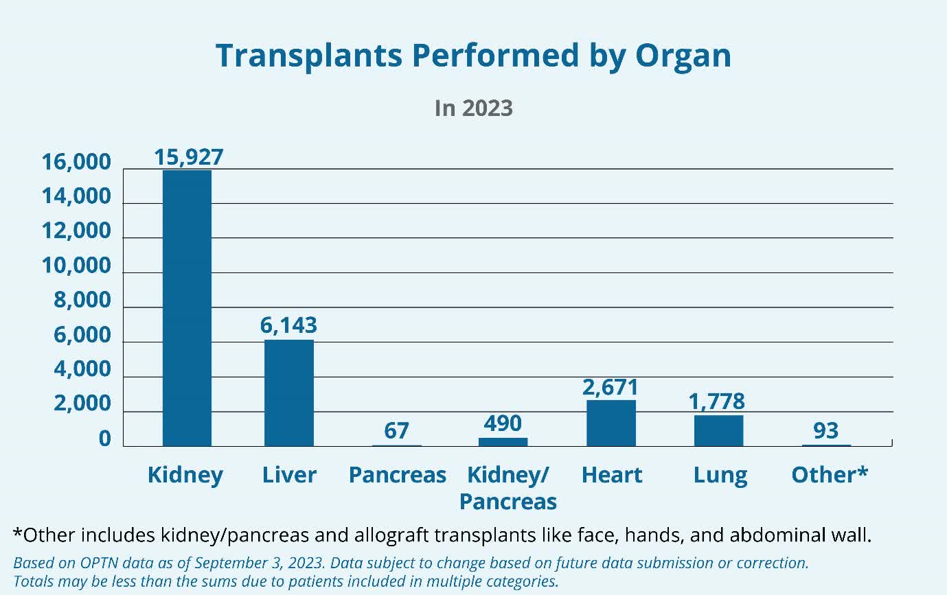 TransMedics: A Very Expensive Growth Stock (NASDAQ:TMDX) | Seeking Alpha