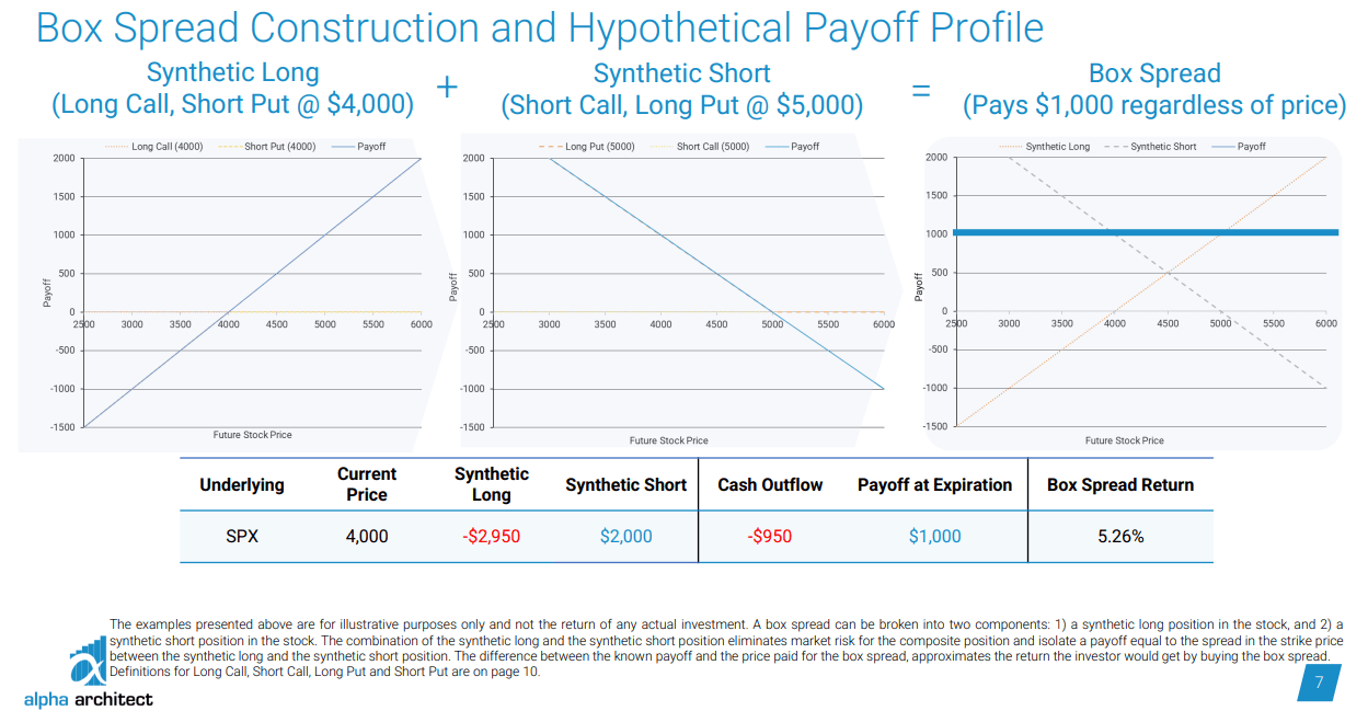 BOXX: A Capital Gains Tax Win (BATS:BOXX) | Seeking Alpha