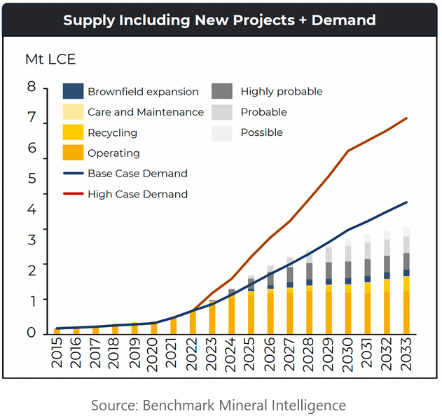 Are We At The Lithium Price Bottom Yet? | Seeking Alpha