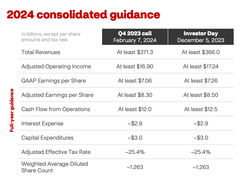 CVS Health FY23 Earnings: Downgrades Inevitable, Long Term Outlook In ...