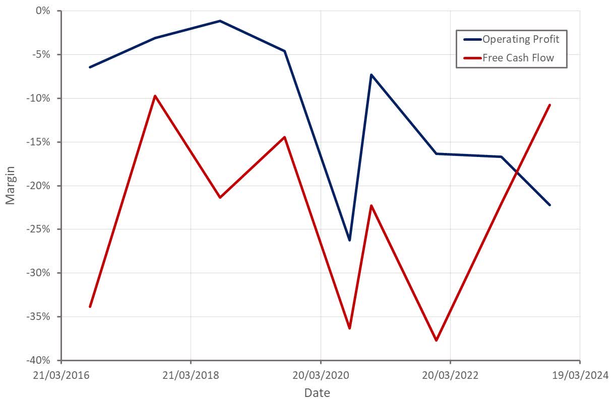 BICO: Too Many Unknowns (OTCMKTS:CLLKF) | Seeking Alpha