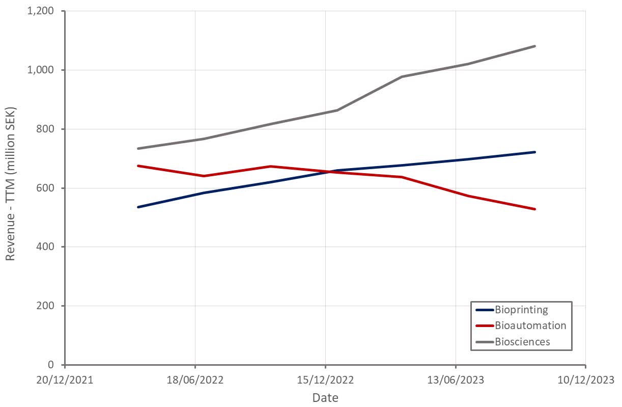 BICO: Too Many Unknowns (OTCMKTS:CLLKF) | Seeking Alpha