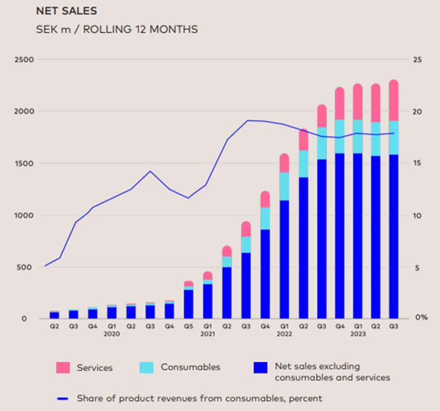 BICO: Too Many Unknowns (OTCMKTS:CLLKF) | Seeking Alpha