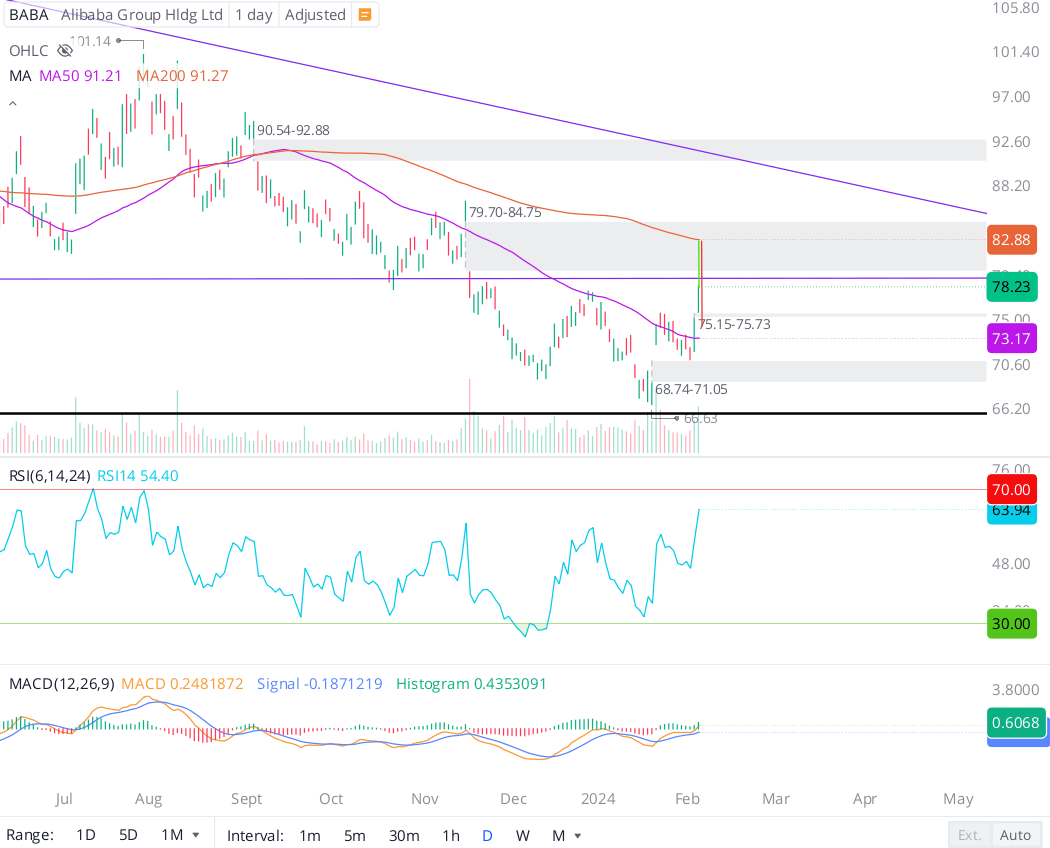 Alibaba Just Took A Leaf Out Of A Big Tech Giant's Winning Playbook ...