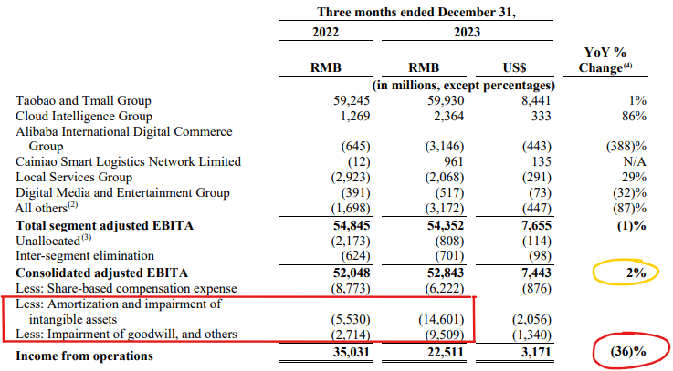 Alibaba Just Took A Leaf Out Of A Big Tech Giant's Winning Playbook ...