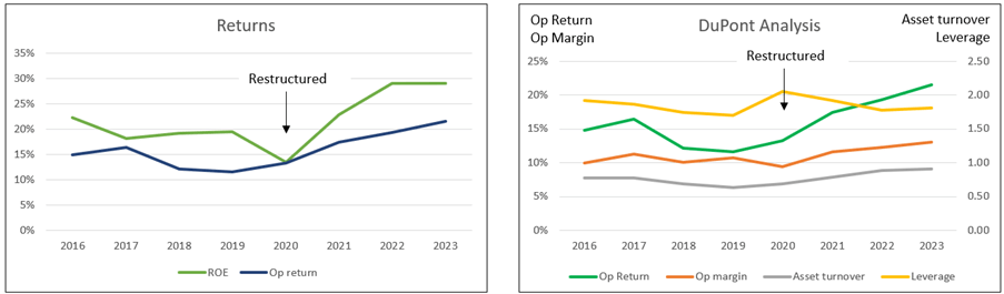 Trane Technologies Stock: Fundamentally Sound But Without Any Margin Of ...