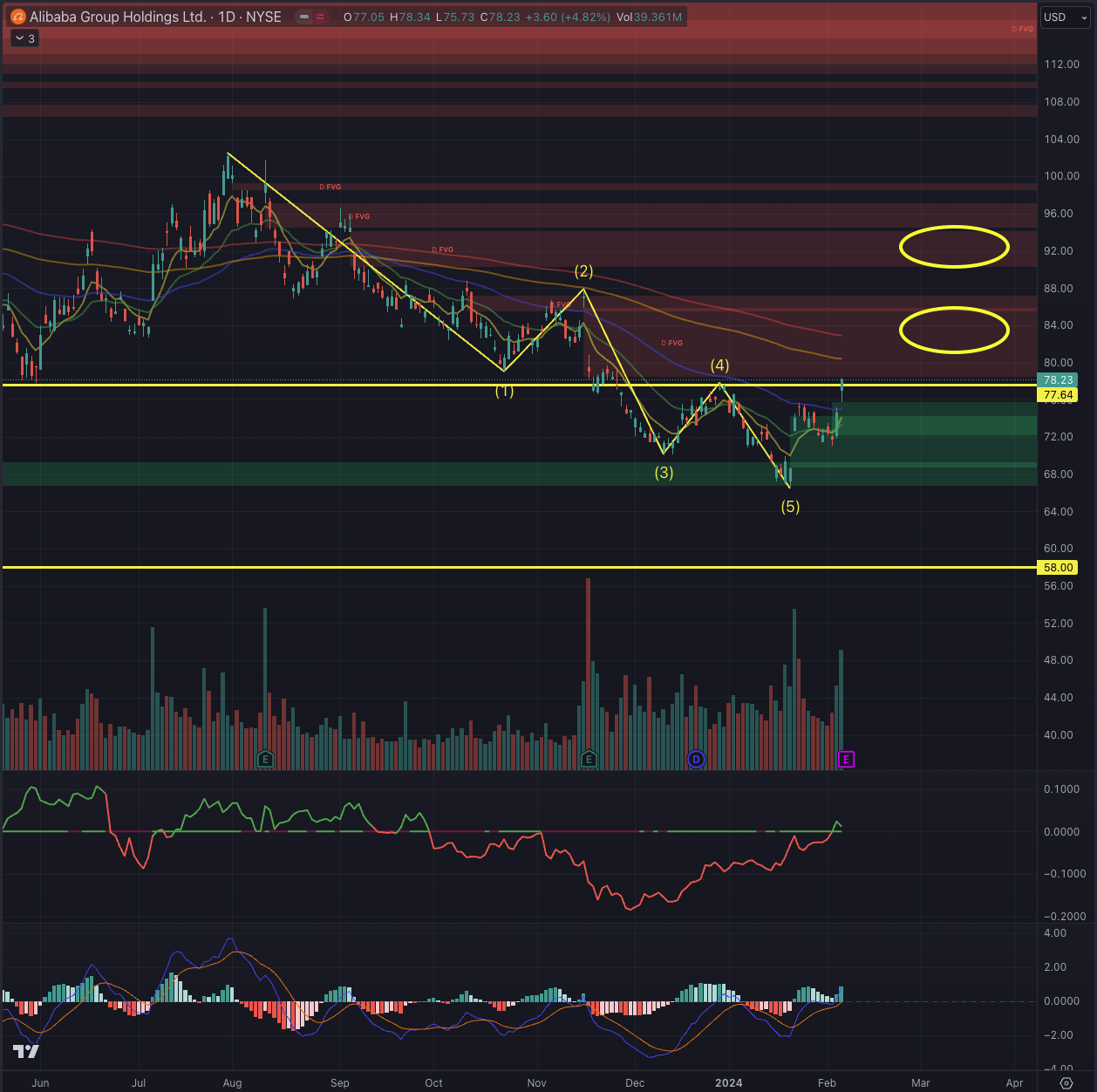 Alibaba: Capitalizing On Change (NYSE:BABA) | Seeking Alpha