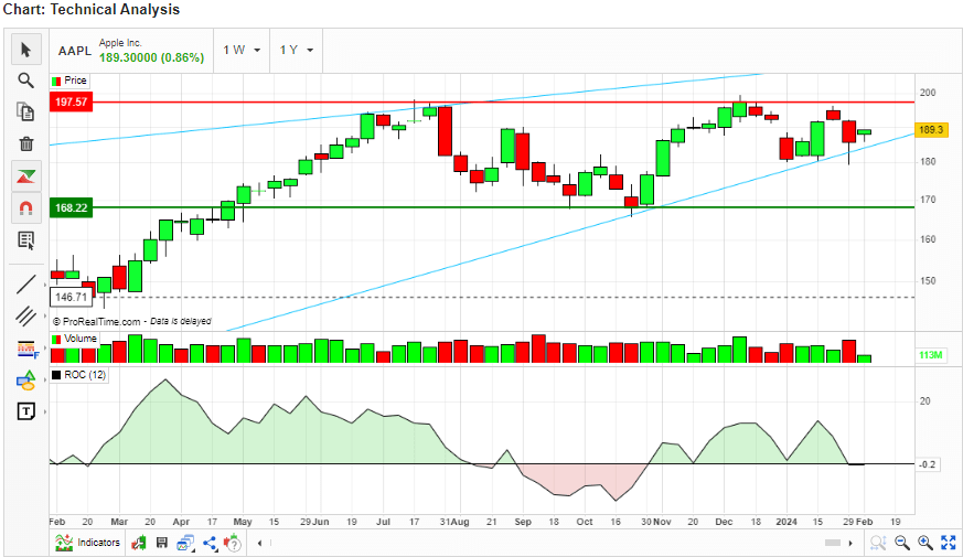 Apple Stock: A Balanced Risk-Reward Profile, Hold (NASDAQ:AAPL ...