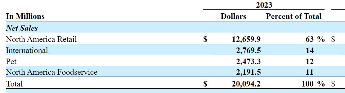General Mills: Pricing Power And Low Valuation Make The Stock ...