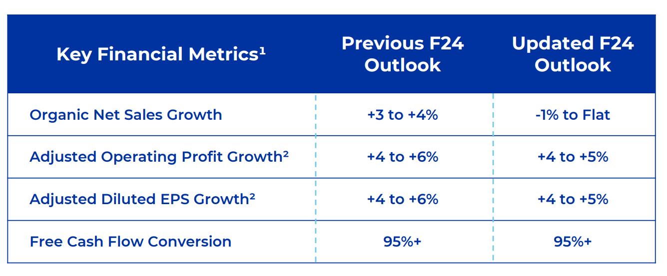 General Mills: Pricing Power And Low Valuation Make The Stock ...