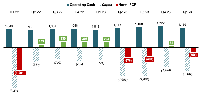 APD: Rising Leverage And Lack Of Cash Generation Make Me Cautious For ...
