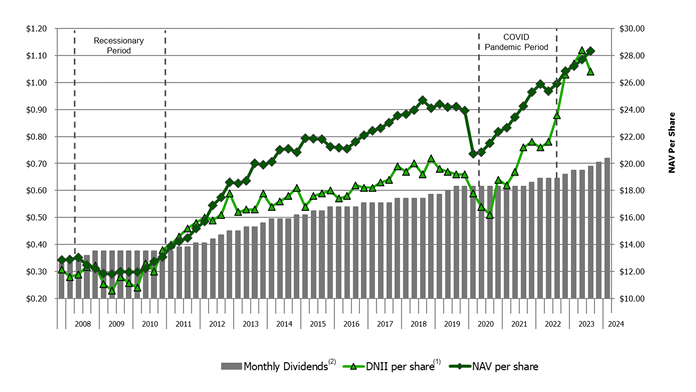 Main Street Capital: Attractive Yield And Valuation (NYSE:MAIN ...