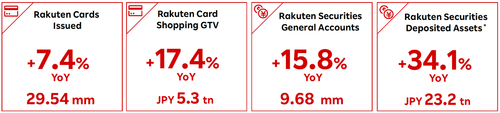 Rakuten Stock: Reasons To Be Optimistic (OTCMKTS:RKUNY) | Seeking Alpha