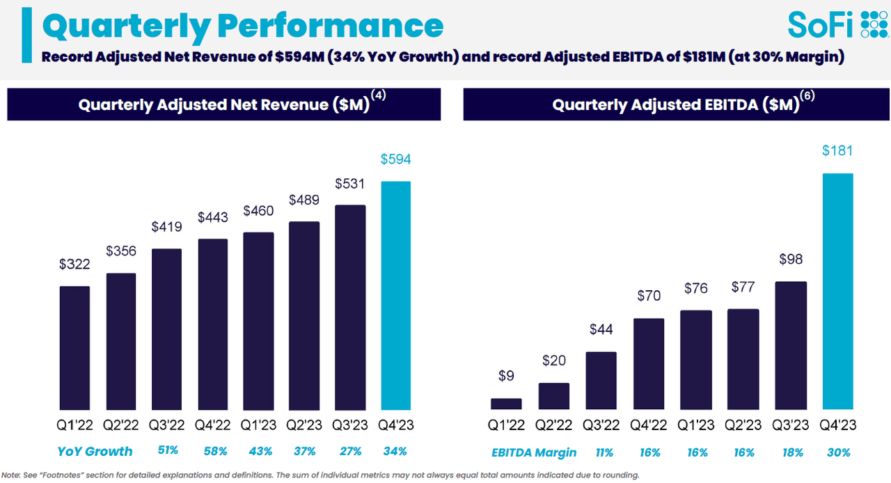 SoFi Stock: Optimal Entry Point (NASDAQ:SOFI) | Seeking Alpha