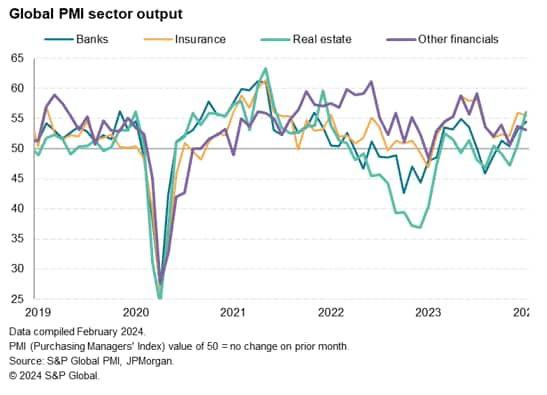 Global PMI Signals Faster Economic Growth And Brighter Prospects At ...