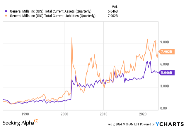 General Mills: Pricing Power And Low Valuation Make The Stock ...