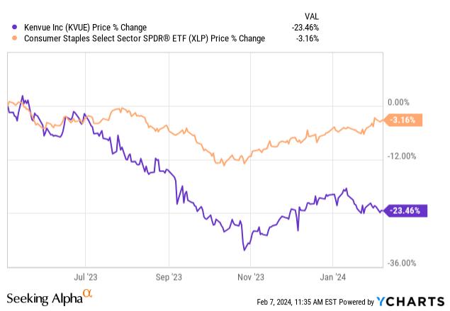 Kenvue: Maximizing Dividends With A Smart Covered Call Strategy (NYSE:KVUE) | Seeking Alpha