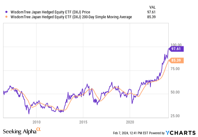 WisdomTree Japan Hedged Equity Fund ETF (DXJ): A Currency-Hedged ...