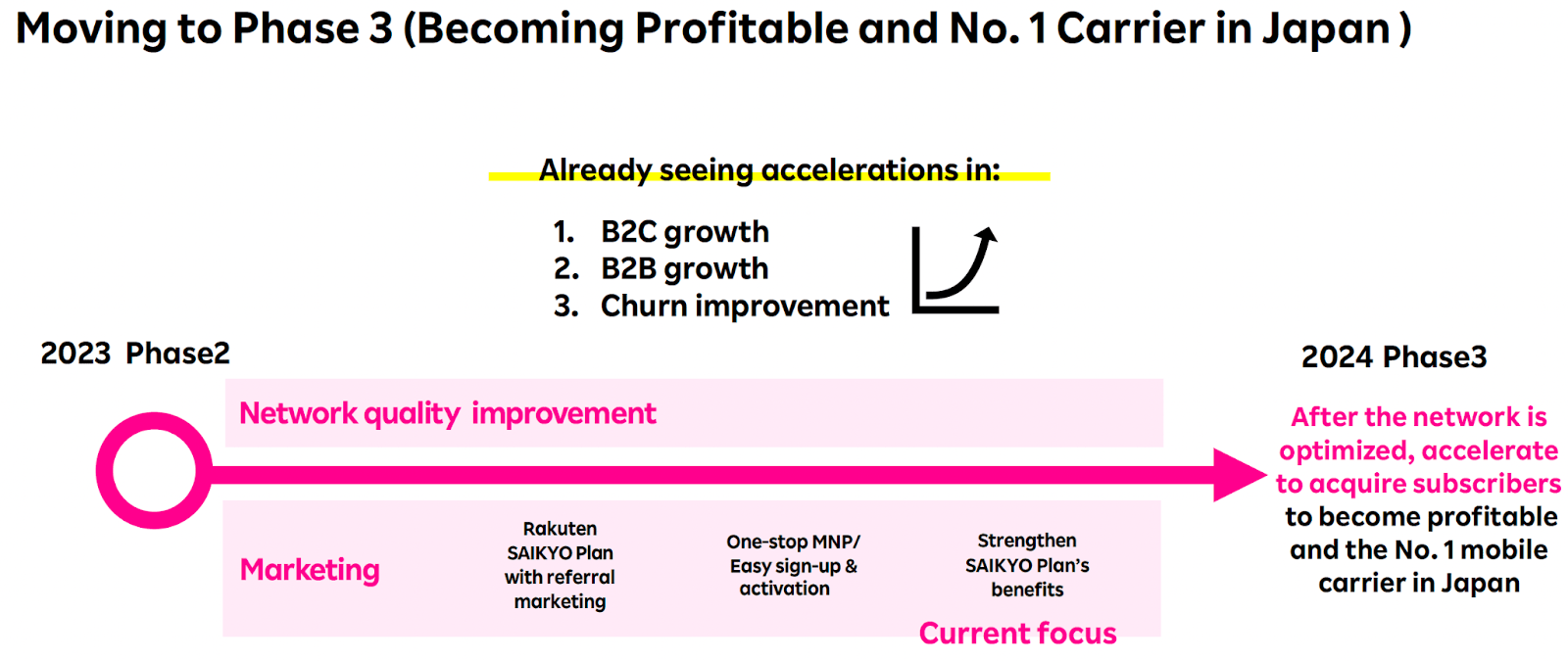 Rakuten Stock: Reasons To Be Optimistic (OTCMKTS:RKUNY) | Seeking Alpha