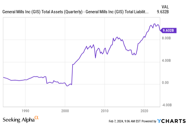 General Mills: Pricing Power And Low Valuation Make The Stock ...