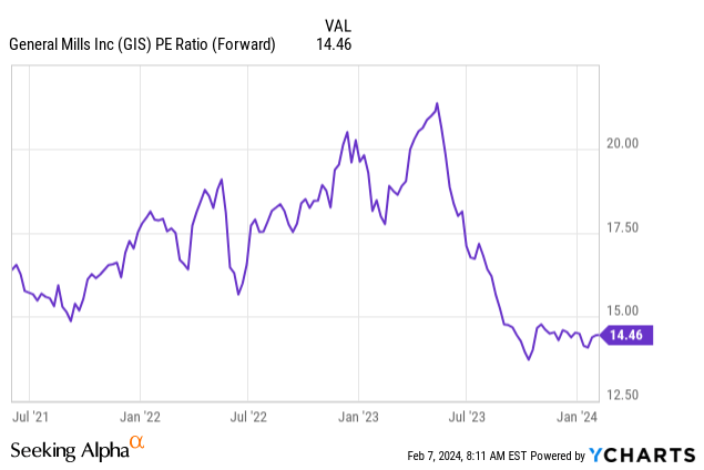 General Mills: Pricing Power And Low Valuation Make The Stock ...